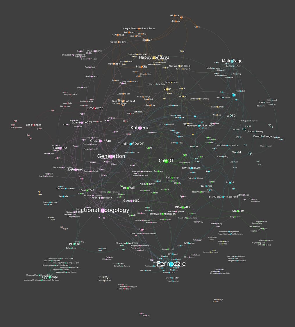 OWOT Maps and Charts - Our World of Text Wiki